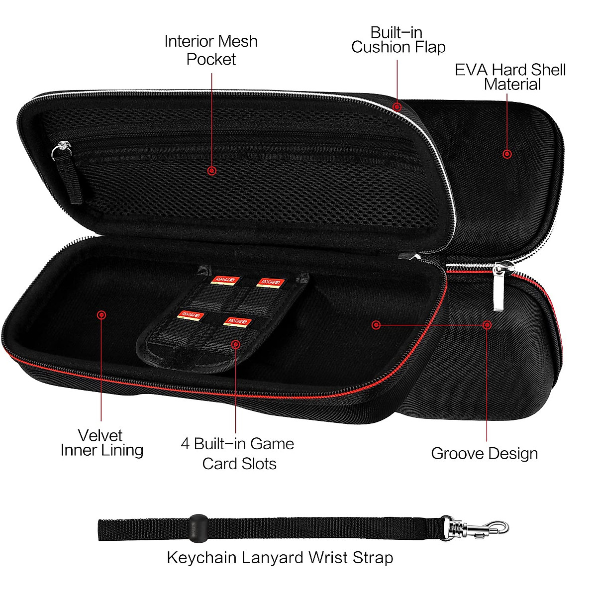 ivoler Carrying Case for RAZER EDGE Wi-Fi/5G/FOUNDERS EDITION, GAMING HANDHELD 6.8''2022 Portable Hard Shell Pouch Carrying Travel Game Bag for RAZER EDGE Accessories Holds 4 Game Cartridge (Black)