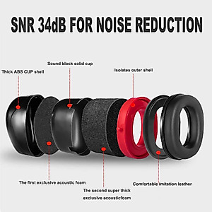 MQB Ear Defenders Adults, 35dB SNR Protection Passive Noise Cancelling Headphones, Safety Earmuffs Ear Protectors, Hearing Protection Shooting, Ear Defenders Autism