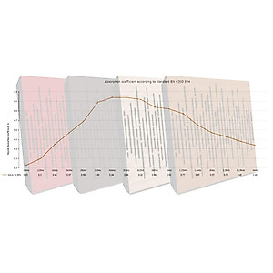 (4 Pack) Sound Absorption-Diffuse Acoustic Panel «Wave» for rec.studio | Wood laminated: (Sonoma)