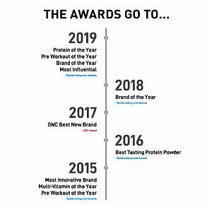 Vita JYM Sports Multivitamin & Mineral Support, Vitamin A, C, B6, B12, E, K, Boron, Biotin, Potassium | JYM Supplement Science | 60 Tablets