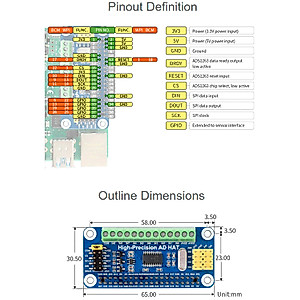 High-Precision AD HAT ADS1263 10-Channel 32-Bit ADC SPI Bus Low Noise Low Temperature Drift,for Raspberry Pi 4B/3B+/3B/2B/Zero/Zero W/Zero WH/2W and Jetson Nano