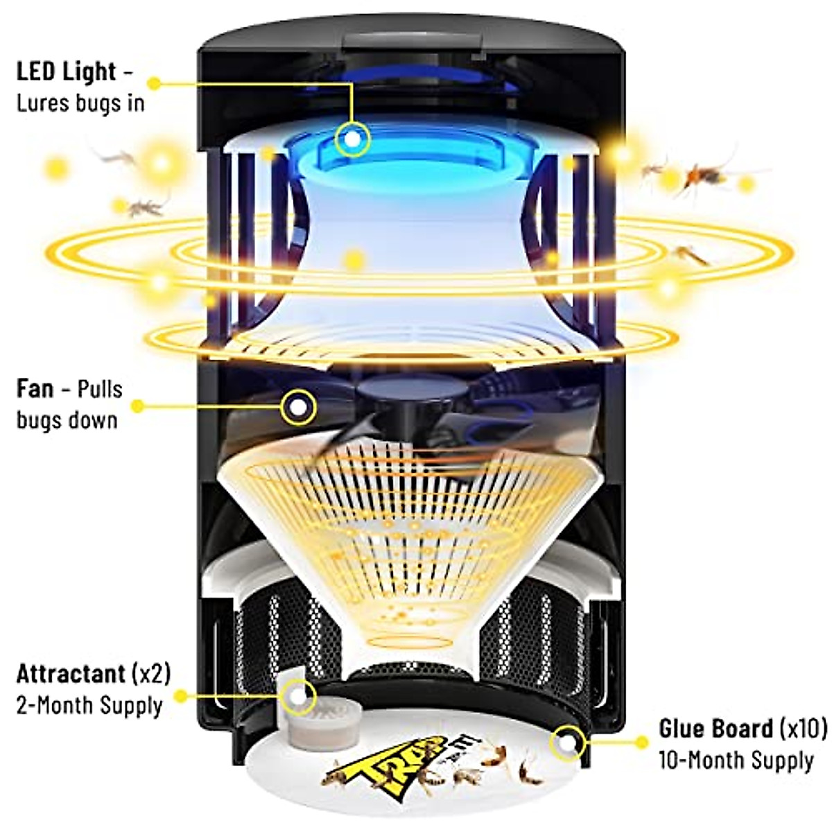 Trap It! Indoor Insect Trap & Indoor Gnat, Fruit Fly, and Mosquito Killer - Indoor Bug Catcher with UV Light, Fan, Bait, and Sticky Glue Boards