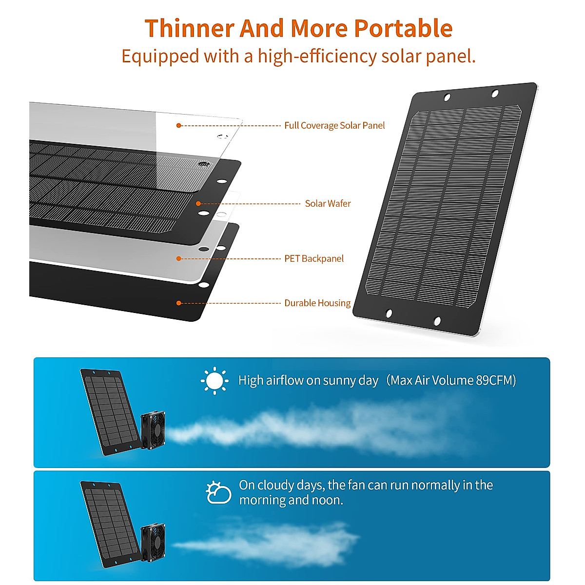 Ankway Chicken Coop Solar Fans Solar Powered Fan 2500 RPM Solar Fan for Greenhouse Cooling Fan for Shed IP65 Waterproof RV Solar Ventilation Fan for Chicken Coop, Shed, Dog House, RV (8W-Solar Panel)