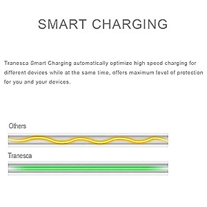 Tranesca Dual USB Wall Chargers Compatible with iPhone SE,Xs/Xs Max, XR/8/7/6S/6S Plus/6 Plus/6 and More-2 Pack (Red)