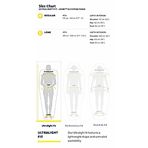 Therm-a-Rest Ohm 20F/-6C Ultralight Down Camping Sleeping Bag, Long, Balsam