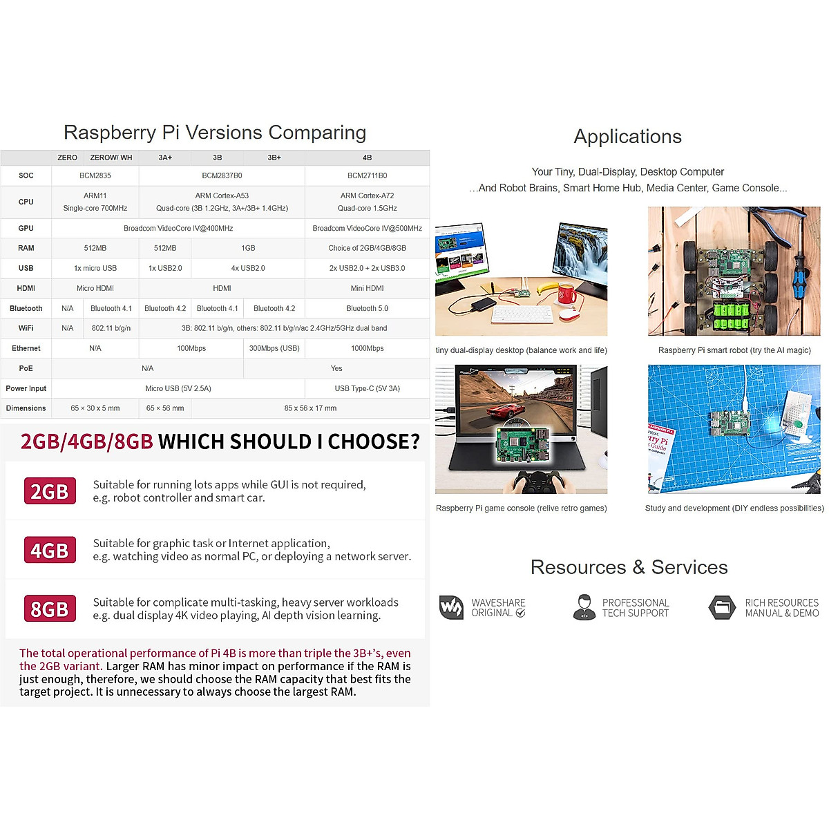waveshare Accessory Compatible with Raspberry Pi 4B 8GB RAM, Comes with Raspberry Pi 4B 8GB, 16GB Micro SD Card, Heat Sink, Micro SD Card Reader, 5V Type-C Power Adapter (5 Items)