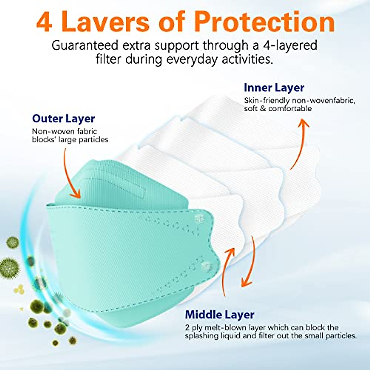 60Pcs KF94 Disposable Face Masks, KF94 Mask, Fish Mouth Type Aldult Safety Four Layer Protective Cup Type mask,Comfortable Breathable,and Protection Rate of 95%, Suitable for all Adults (Pure)