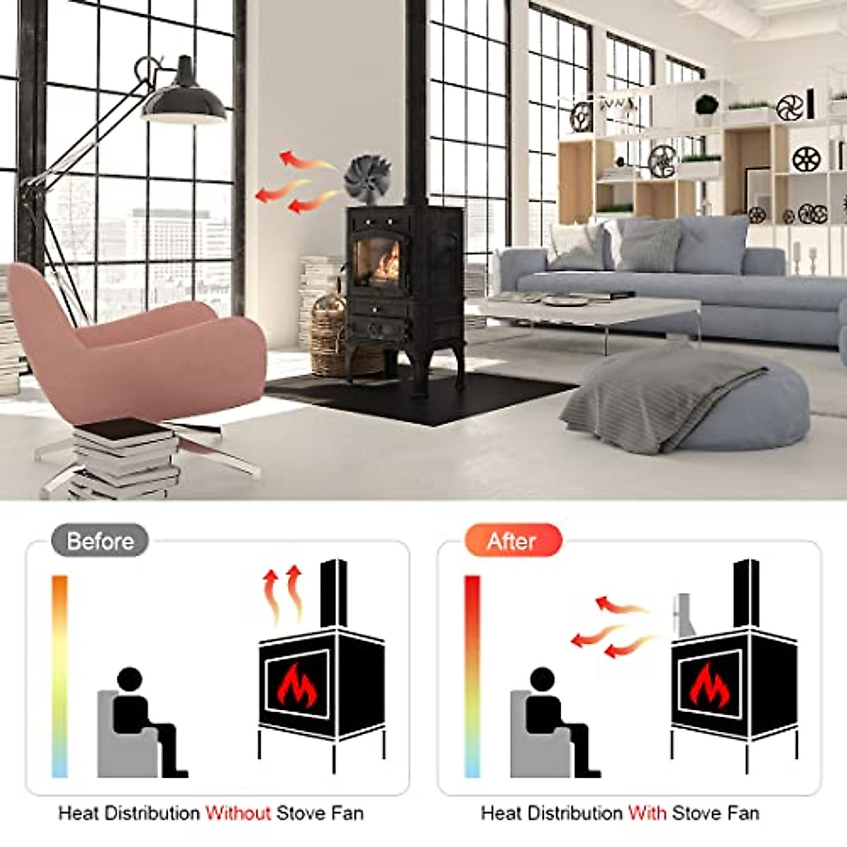 LAMA Heat Powered Stove Fan, 7 Blades Fireplace Fan with Designed Silent Operation, Upgrade Designed Motors Non-Electric Stove Fan for Wood Burning Stove/Pellet/Log Burner (Include Thermometer)