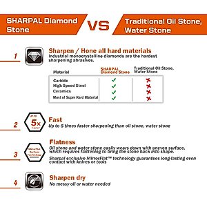 SHARPAL 156N Double-sided Diamond Sharpening Stone Whetstone Knife Sharpener | Coarse 325 / Extra Fine 1200 Grit | Storage Case with NonSlip Base & Angle Guide (6 in. x 2.5 in.)