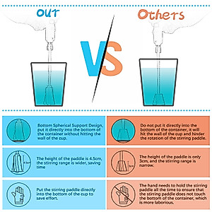 Resin Mixer Paddles, Suzzam 6 Pcs Epoxy mixing paddle Paint Stirrer for drill, Reusable Paint Mixer for Resin, Silicone Mixing, Paint