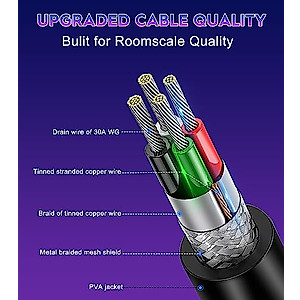 YRXVW Link Cable 16FT for Oculus Quest 3/2/Pro, Charging Cord Compatible with Pc Game, High Speed Data Transfer Cable, USB 3.2 A to C Charger Wire for VR Oculus Meta Quest Headsets