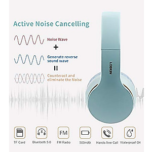 LOBKIN Over Ear Headphones with Microphone, Stereo Hi-Fi Sound Noise Cancelling Headphones, Portable FM Radios TF Foldable Headsets Wireless Bluetooth Headphones (Powder Blue)