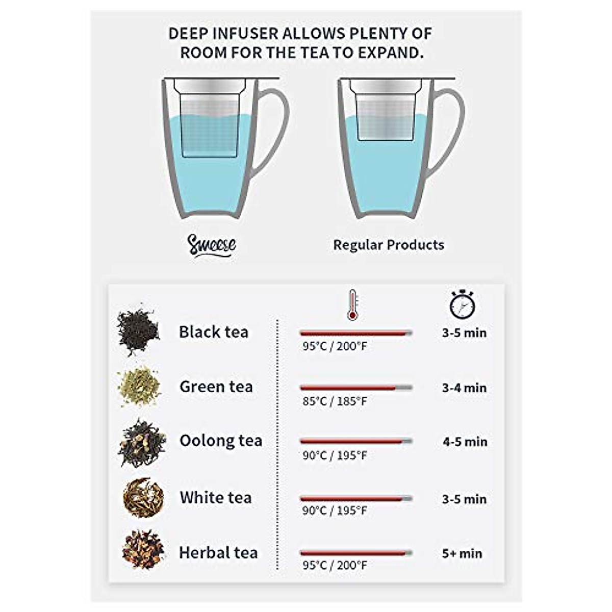 Sweese 15 OZ Porcelain Tea Mug with Infuser and Lid, Loose Leaf Tea Cup, Gifts for Tea Lover, Turquoise - 201.102