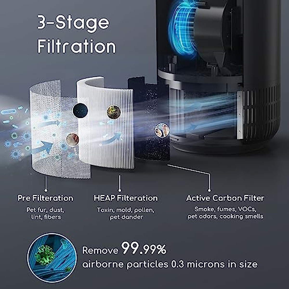 Afloia HEPA Air Purifiers for Home Large Room Up to 880 Ft², H13 True HEPA Filter Air Cleaner for Home with 2 Pack Air Filter