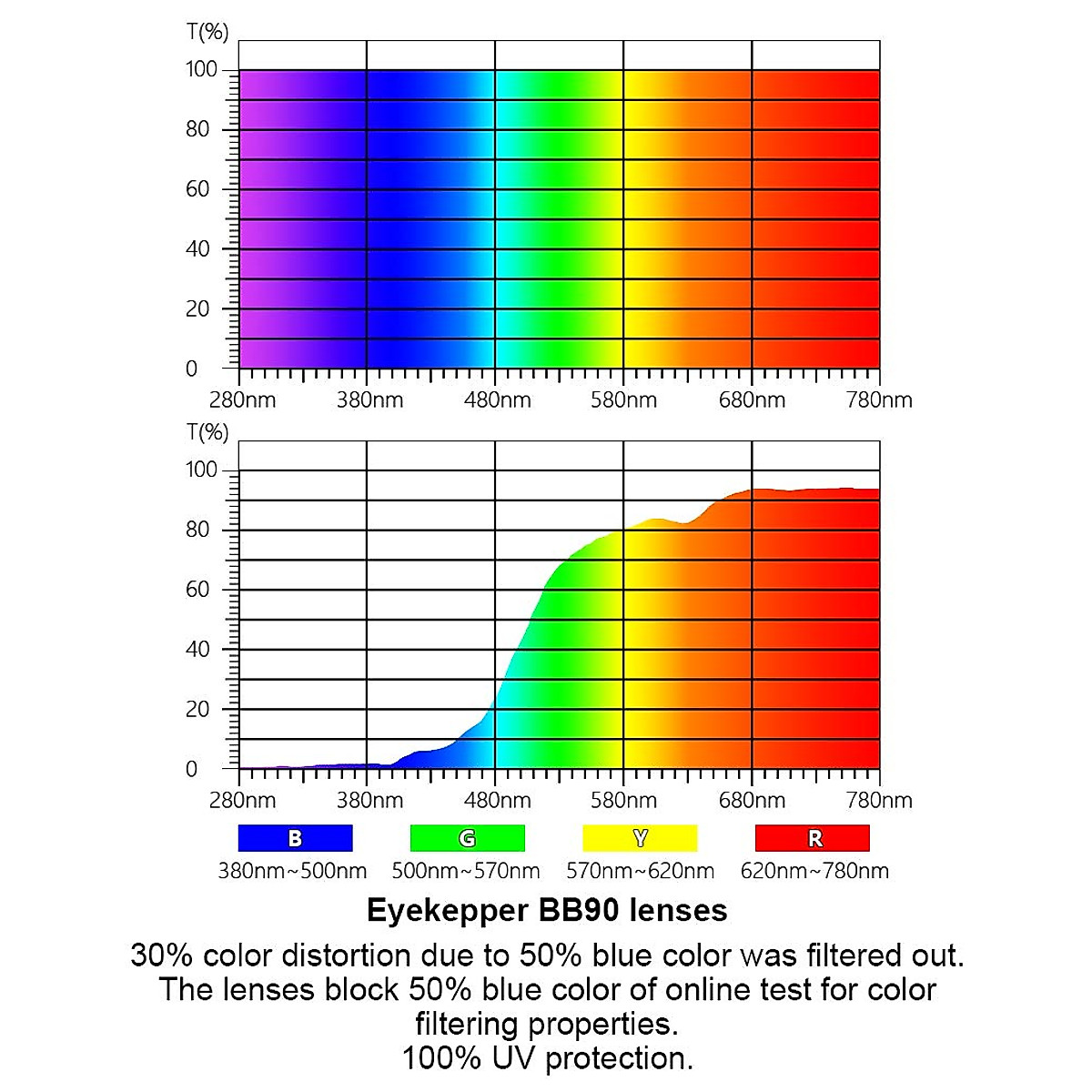 Eyekepper Ladies Blue Light Blocking Glasses Hollow Design with Amber Tinted Filter - Cateye Eyeglasses for Women Block Computer Screen UV Rays - Anti Glare Reduce Eye Strain - Black