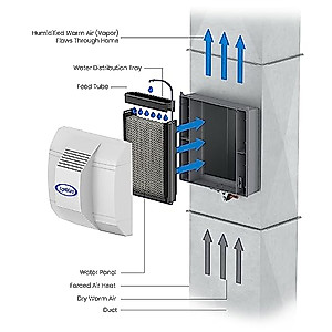 AprilAire 700 Whole-House Humidifier, Automatic Fan Powered Furnace Humidifier, Large Capacity Whole-House Humidifier for Homes up to 5,300 Sq. Ft., White