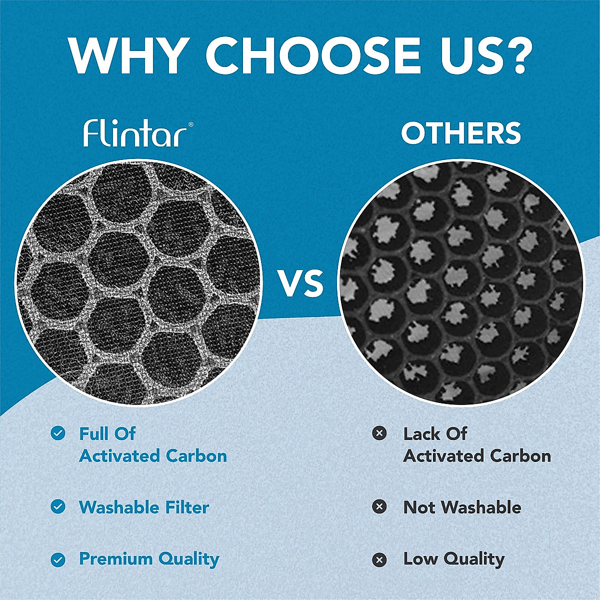 Flintar H13 True HEPA Replacement Filter, Compatible with LV-H132 Air Purifier, Part # LV-H132-RF, 2-Pack