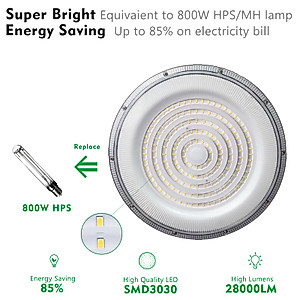 bulbeats 200W LED High Bay Light 28000lm (Eqv.800W MH/HPS) High Bay LED Light, AC100-277V UFO Shop Lights Energy Saving Upto 7300KW/5Yrs(5Hrs/Day) -8Pack 5Years Warranty