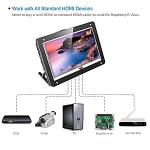 Longruner Raspberry Pi Touch Screen with Case, 5 Inch TFT LCD Display HDMI Module 800x480 for Raspberry Pi 3 2 Model B and RPI 1 B+ A BB Black PC Various Systems （with Protective Case）