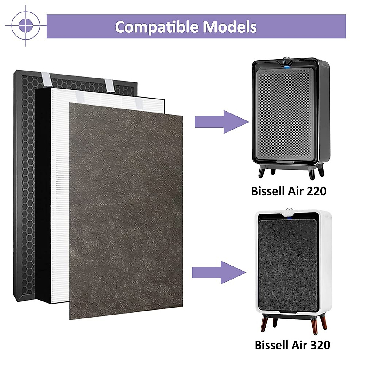 TIMISONL Replacement HEPA + Pre-Filter(2678) and Activated Carbon Filter(2677) for Bissell Air220 and Air320 Air Purifier (1 Set)