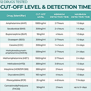 2 Pack Easy@Home 12 Panel Instant Drug Test Kits including BUP, sensitive OPI 300 - Testing Marijuana (THC), BUP,COC,MOP/OPI300, AMP,BAR,BZO,MDMA,MET/mAMP, MTD, OXY,PCP #EDOAP-6125B EXP 2024-10-18