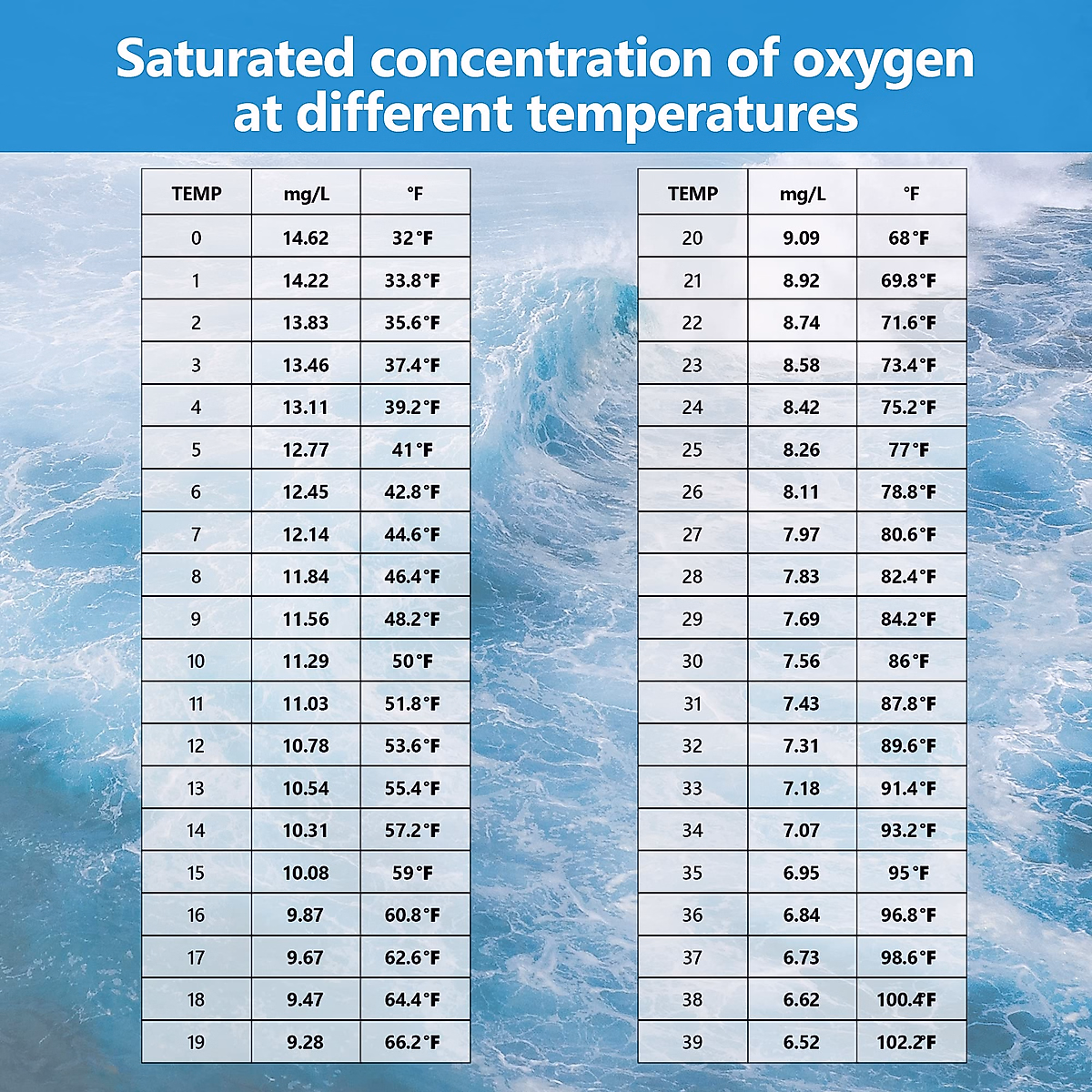 Rowyet Dissolved Oxygen Meter with ATC,Portable Dissolved Oxygen Test Kit Range 0.0-40mg/L,DO Meter with Electrode Filling Fluid,Water Test Kit for Swimming Pools,Aquarium,Fish Pond.