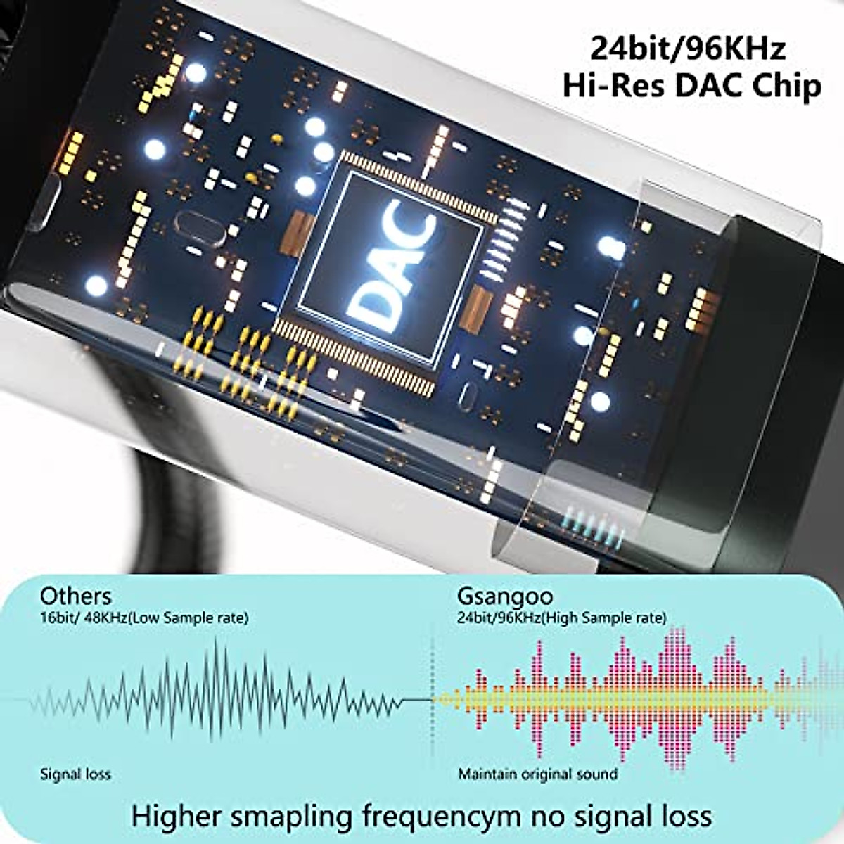 YUANBAI USB C to 3.5mm OnePlus 9 10 Pro Headphone Jack Adapter, USB Type C to 3.5mm Aux Audio Adapter DAC USB C Headphone Adapter for Samsung S22 S21 Ultra S20 FE A53 Google Pixel 6a 6 Pro iPad Air 5