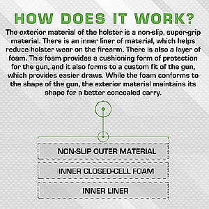 Sticky Holsters Concealment Holsters for Men and Women - MD-2 Medium - Fits Small 9mm's and Similar - for Left and Right-Hand Draw; IWB and Pocket Carry