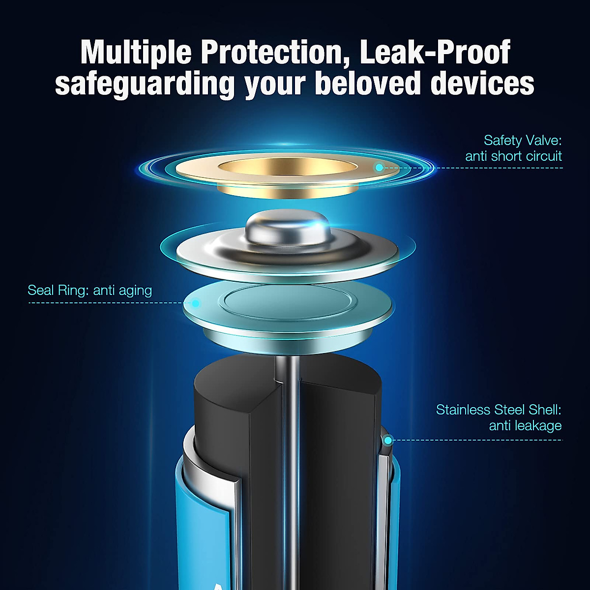 AAA Batteries Long Lasting 1.5V Triple Alkaline Batteries All-Purpose Battery for Household and Business - 16 Count