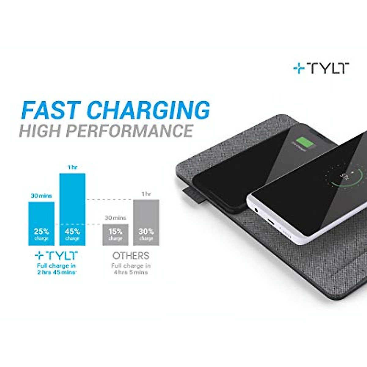 TYLT Mat - Dual Wireless Charging Station | Qi Certified 10W High Speed Wireless Charger Pad | Compatible with Apple iPhone, Samsung Galaxy, Note, AirPods 2, AirPods Pro, Galaxy Buds, Pixel Buds | Blk