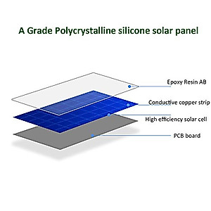 1V 80mAh 0.08W 30X25mm Micro Mini Power Small Solar Cell Panel Module for DIY Solar Light Phone Charger Toy Flashlight Power Bank (10)