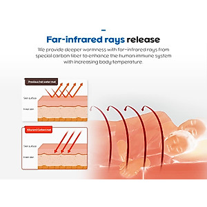 Kiturami Ondol Heating Mat Topper KDMU (KDMU-953, King Size)