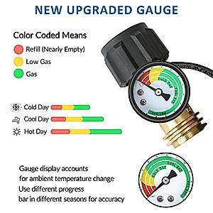 ATKKE Propane Tank Gauge Level Indicator Connector Leak Detector with QCC/Type 1 Connection (2 Pack), Gas Grill Indicator Pressure Meter Gauge for 5-40lb Propane Tanks for BBQ, RV Camper