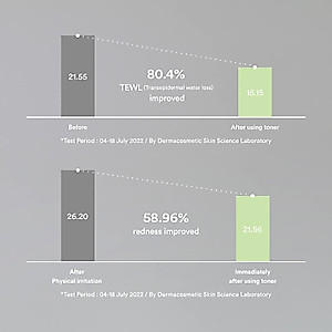Abib Heartleaf Calming Toner Skin Booster 7.1 fl oz / 210ml I Toner for Senstive Skin, Irritated Skin, Instant Relief for Acne