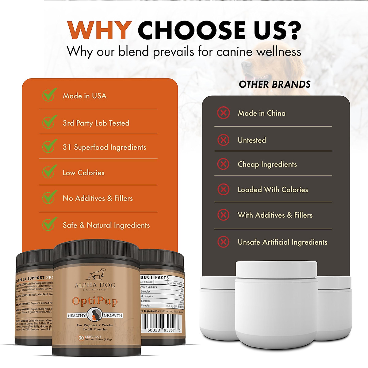 Alpha Dog Nutrition OptiPup All-in-1 Puppy Multivitamin Contains 31 Superfoods Including Probiotics and Prebiotics for Digestive Support, Skin & Immune Health, and Optimum Growth (60 Servings)