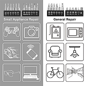 P.I.T. Electric Screwdriver Set, 3.6V Cordless Magnetic Precision Screwdriver Kit with 3 Led Light and 24 Standard Screwdriver Heads, Handy Repair Tool for Phone Watch Camera Laptop