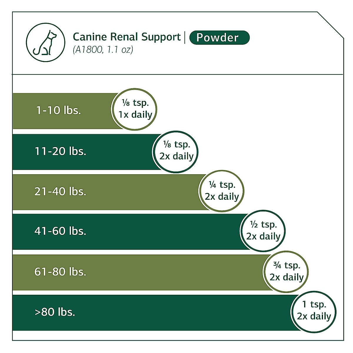 Standard Process - Canine Renal Support - Kidney Health for Dogs - 30 Grams