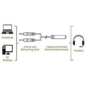 D & K Exclusives Headphone Mic Splitter Adapter for Laptop Dual 3.5mm Male to 3.5mm Female Headphone Mic Audio Y Splitter Cable Smartphone Computer Headset to PC Adapter