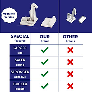 Invisible Baby Proofing Cabinet Locks - Upgraded Version with Strong Adhesive 10x Child Safety Proof Spring Locks for Cabinet & Drawer Toddler and Child Proofing Safety Latch Lock Solution by G2eComme