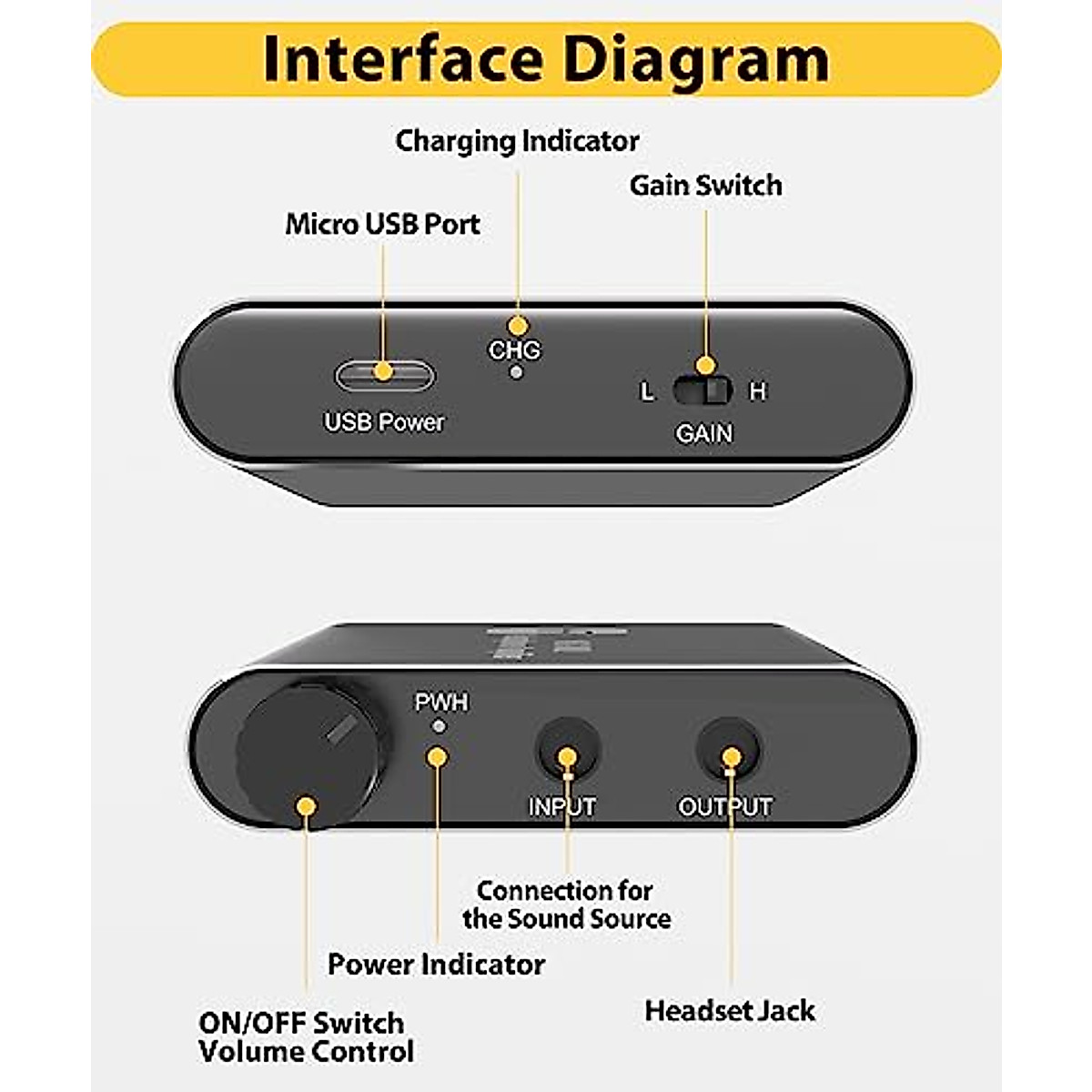 BEBSR Portable Headphone Amplifier - HiFi Earphone Amp with Two-Stage Gain Switch, Aluminum Matte Surface, 16-150 Ohm Compatibility
