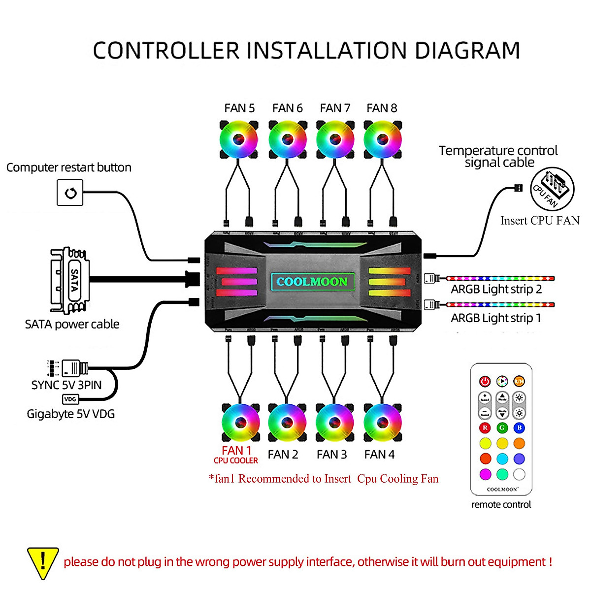 KLLsmDesign Pwm Fan Temperature Controller Integrator, Remote Control Computer RGB Light Adapter, 8 * 4 Pin Fan Speed Controller Ports, 10 * 5v 3pin A-RGB Ports with Magnet （Black）
