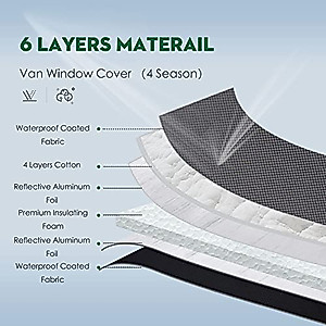 VANNCAMP 4 Season Windshield Cover for 2007-2024 Mercedes Benz Sprinter Van Window Cover - Olive Gray