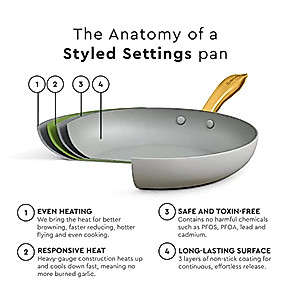 White and Gold Pots and Pans 15 PC Set - Premium Heavy Gauge Nonstick, Non Toxic, PFOA Free, Oven and Dishwasher Safe, Induction Compatible Cookware Set - Gold Kitchen Accessories