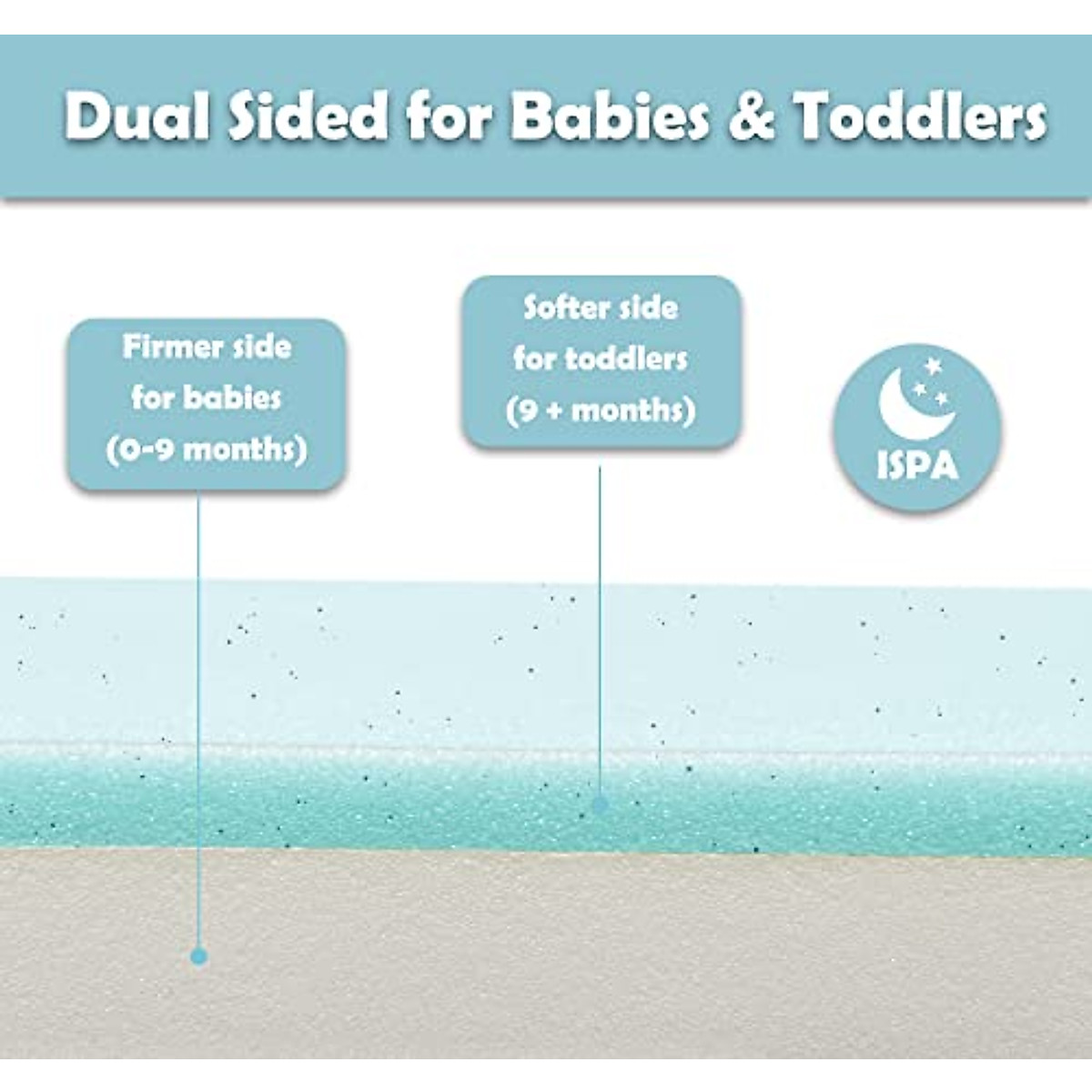 Home4me Pack and Play Mattress 38" x 26" x3'', Dual Sided Mini Crib Mattress, Waterproof Memory Foam Playpen Mattresses, Toddler Mattress Pad with Removable Washable Cover for Cribs and Toddlers