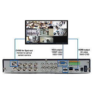 Camius Ultra HD 4K 8 Channel Hybrid 5-in-1 DVR Security Recorder with 3TB Hard Drive, for up to 4K TVI/AHD/CVI/CVBS 8 Analog and 4 IP Cameras (Cameras Not Included)