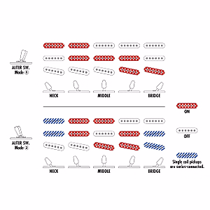 Ibanez AZES31 Electric Guitar - Purist Blue