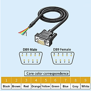 JUXINICE DB9 Extension Cable 9 PIN Female Connector to Bare Wire D-SUB 9-Pin RS232 Serial Cable with Bare Wire End Cable (DB9 Female, 3FT)