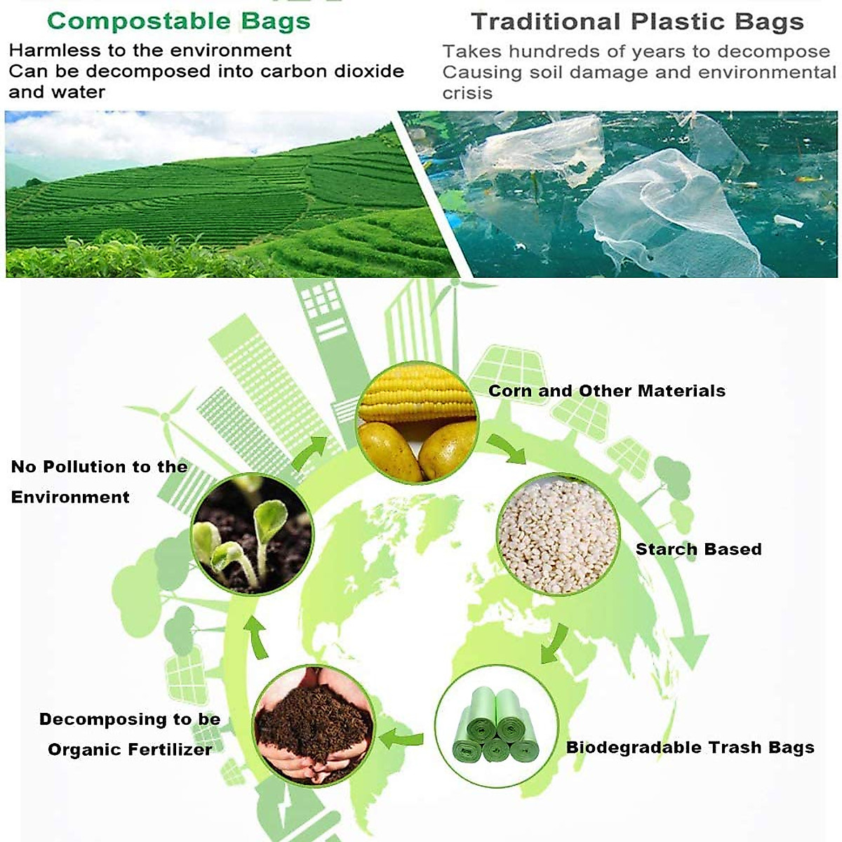 6 Gallon Biodegradable Trash Bags for Office Shredder, Small Garbage Bags Recyclable Wastebasket Trash Liners for Bathroom Kitchen Home Bins, 100 Counts