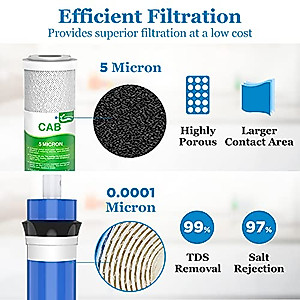 Combo Pack FX12P and FX12M or TFM-24 Water Filter Replacement, Compatible GE RO Set GXRM10RBL GXRM10G Reverse Osmosis Systems, 2x Carbon Block Filters, 1x RO Membrane Filter