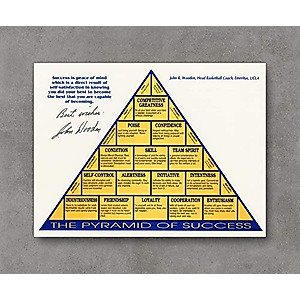 Kai'Sa John Wooden Autograph Replica Print - Pyramid of Success Poster Art Print Posters,18''×24'' Unframed Poster Print
